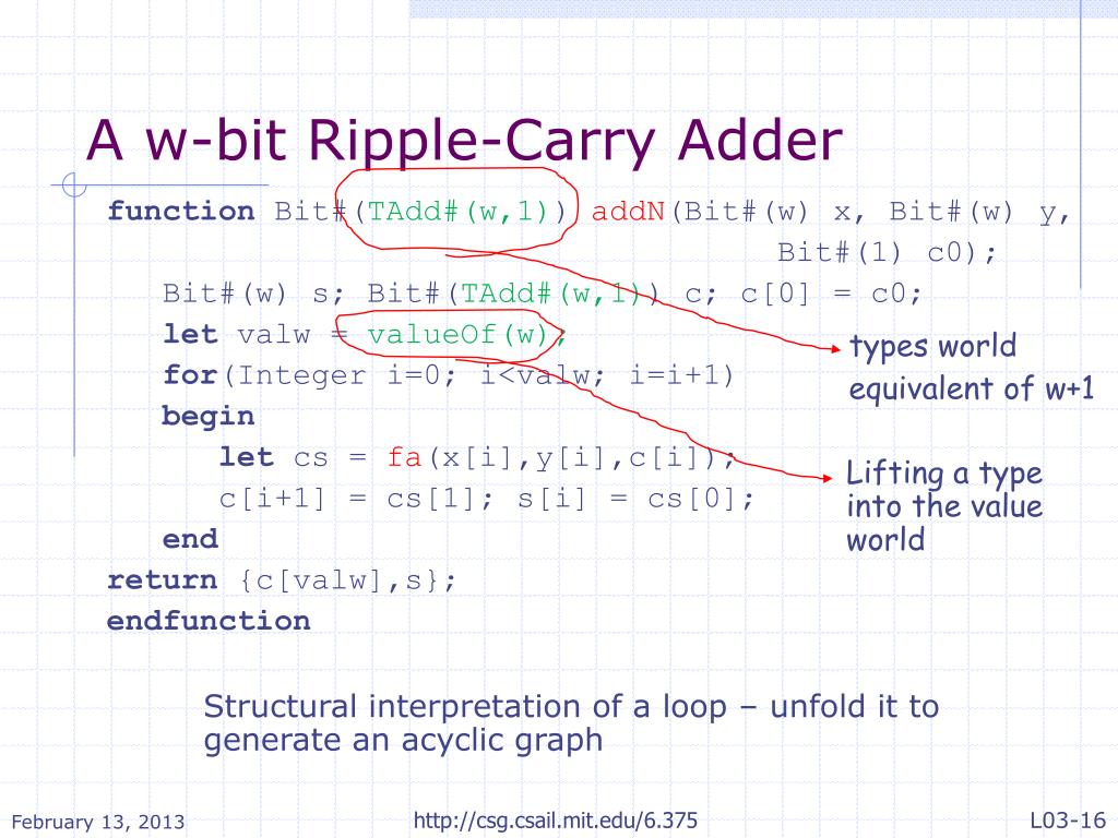 Ppt Combinational Circuits In Bluespec Arvind Computer Science And Artificial Intelligence Lab