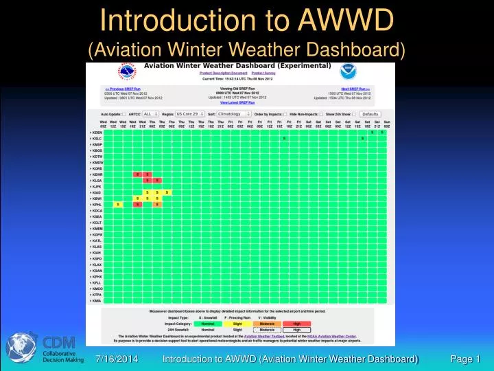 PPT - Introduction to AWWD (Aviation Winter Weather Dashboard ...