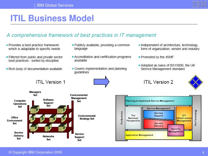PPT - ITIL Capacity Management Deep Dive PowerPoint Presentation - ID ...