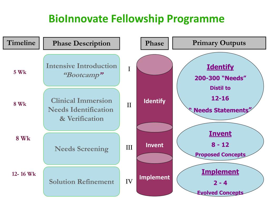 PPT - Innovation & Commercialisation Dr. Mark Bruzzi BioInnovate ...