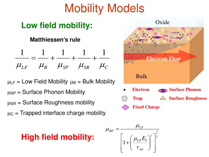 PPT - MOSFET Device Structure PowerPoint Presentation - ID:1820485