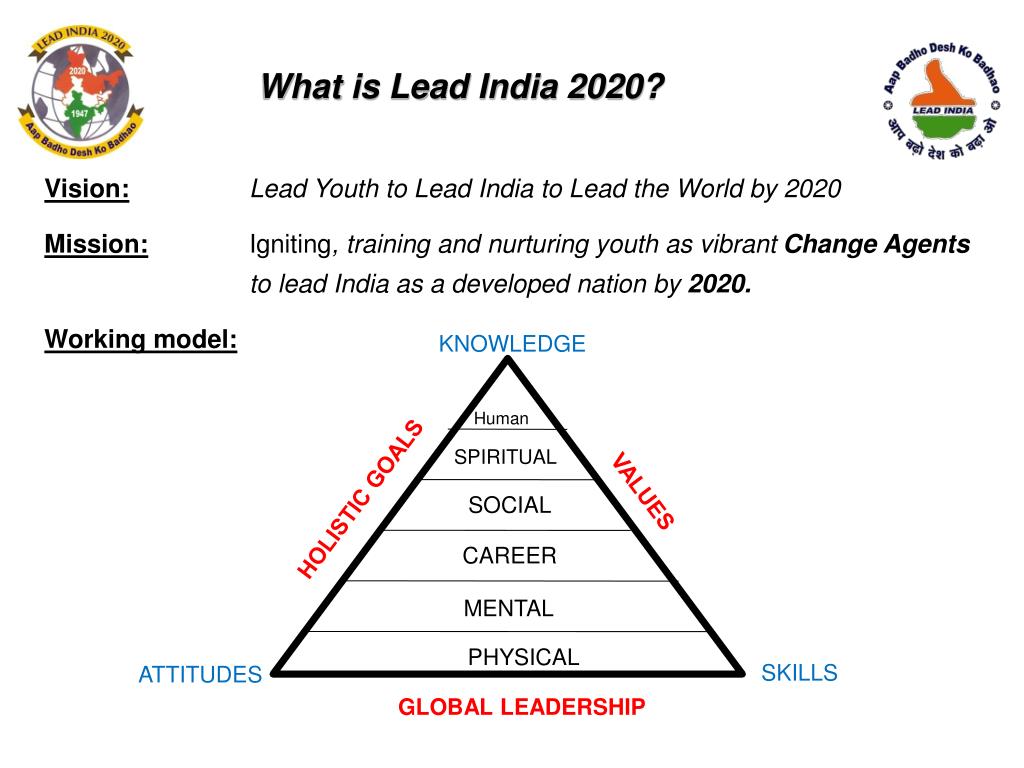 PPT - LEAD INDIA 2020 2 nd National Movement for Development. Welcomes ...