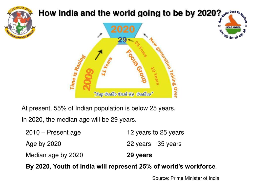 PPT - LEAD INDIA 2020 2 nd National Movement for Development. Welcomes ...