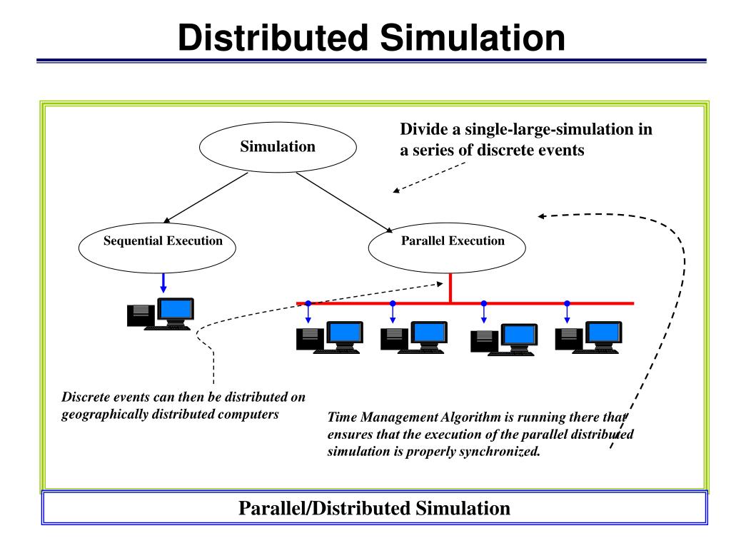PPT - Parallel and Distributed Simulation PowerPoint Presentation, free ... PPT - Parallel and Distributed Simulation PowerPoint Presentation, free ...