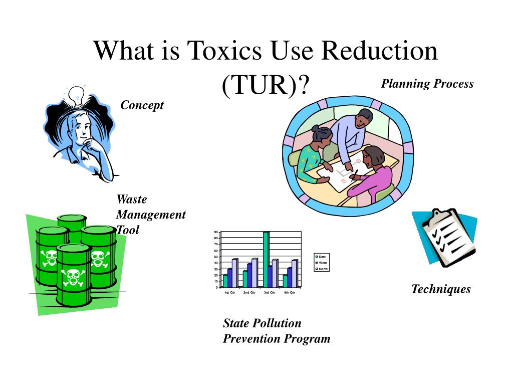 PPT - By the Massachusetts Healthy Cosmetology Committee PowerPoint ...
