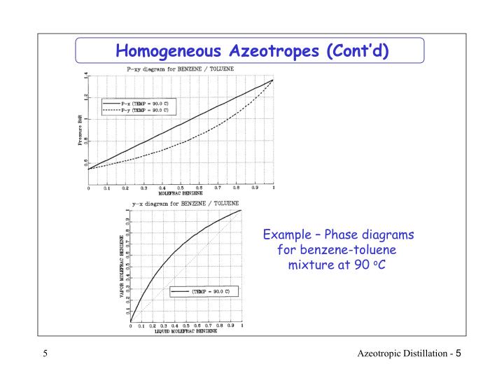 PPT - SEQUENCING OF AZEOTROPIC DISTILLATION COLUMNS PowerPoint ...