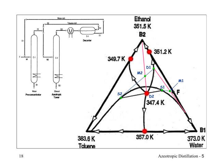 PPT - SEQUENCING OF AZEOTROPIC DISTILLATION COLUMNS PowerPoint ...