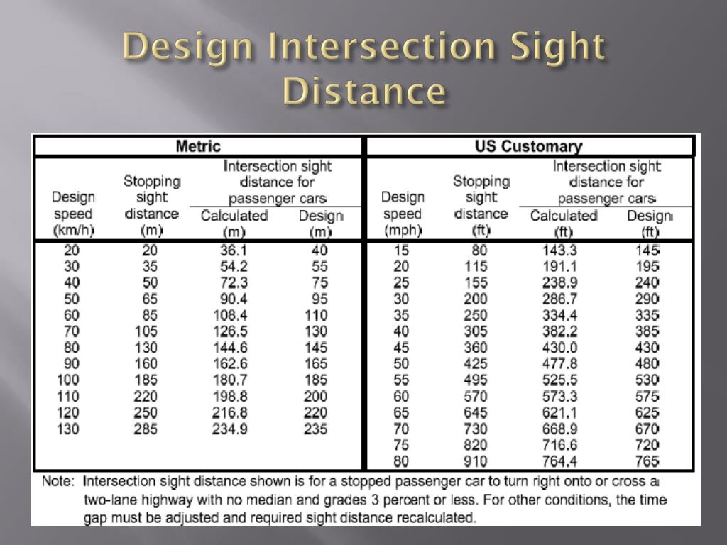 PPT - Intersection sight triangle PowerPoint Presentation, free ...