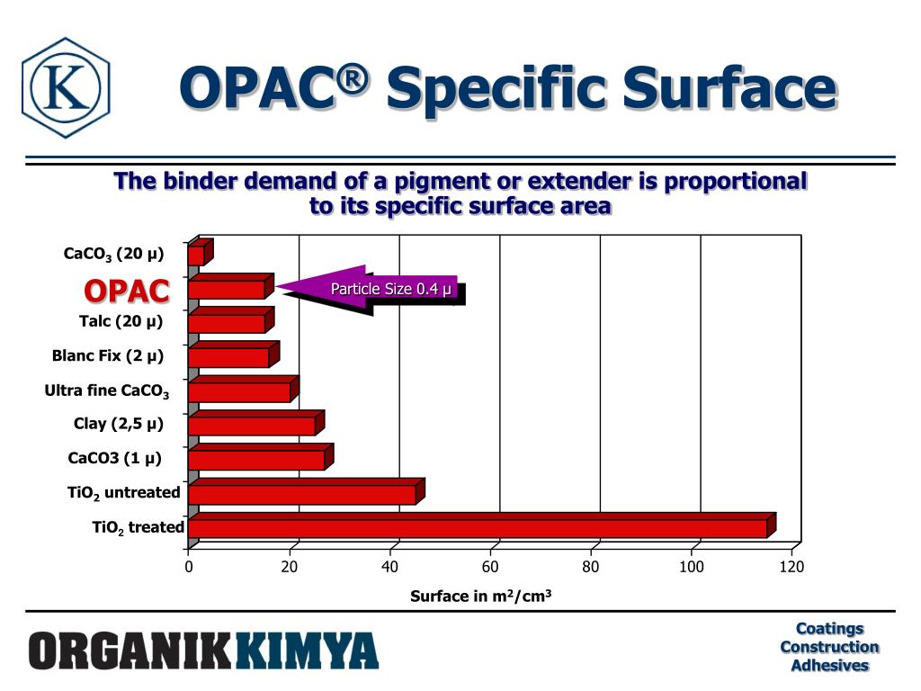 PPT - ORGAL OPAC ® Family of Opaque Polymers PowerPoint Presentation ...
