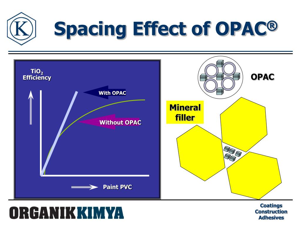 PPT - ORGAL OPAC ® Family of Opaque Polymers PowerPoint Presentation ...