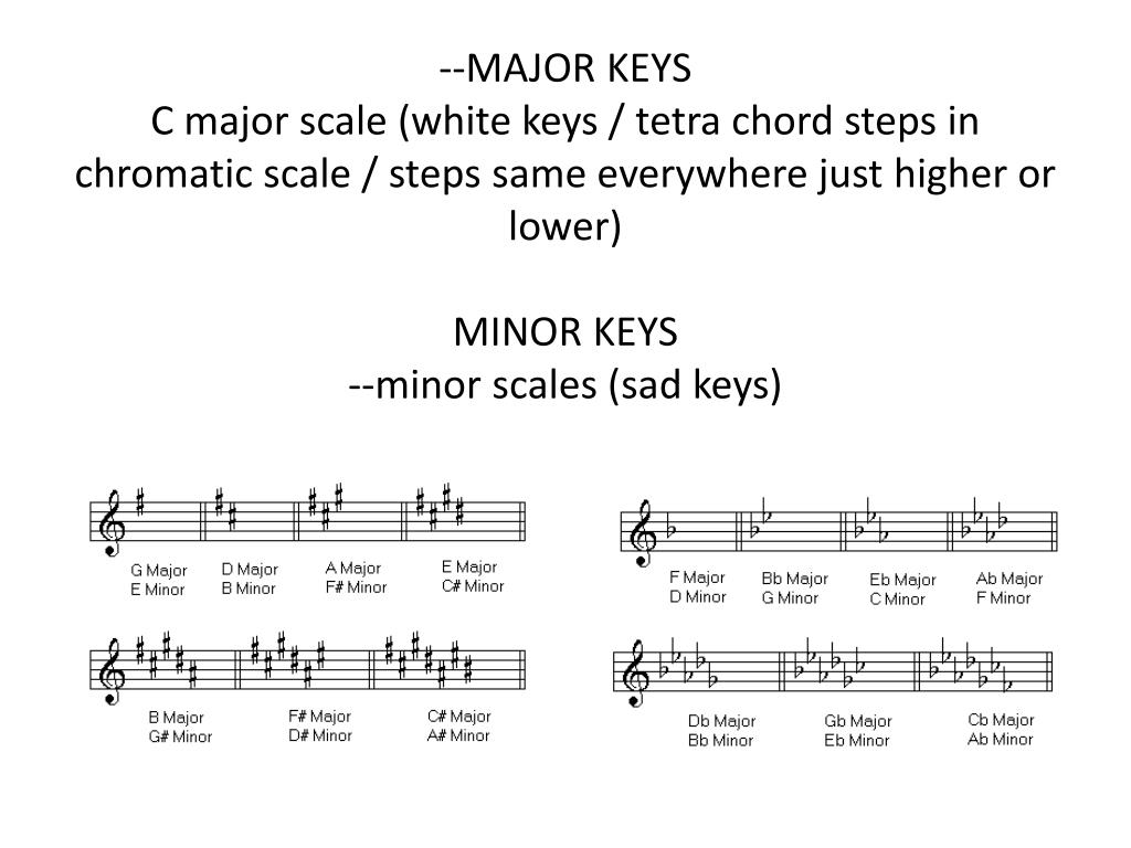 PPT - MELODY Melody usually single note phrases that is the LEAD of the ...