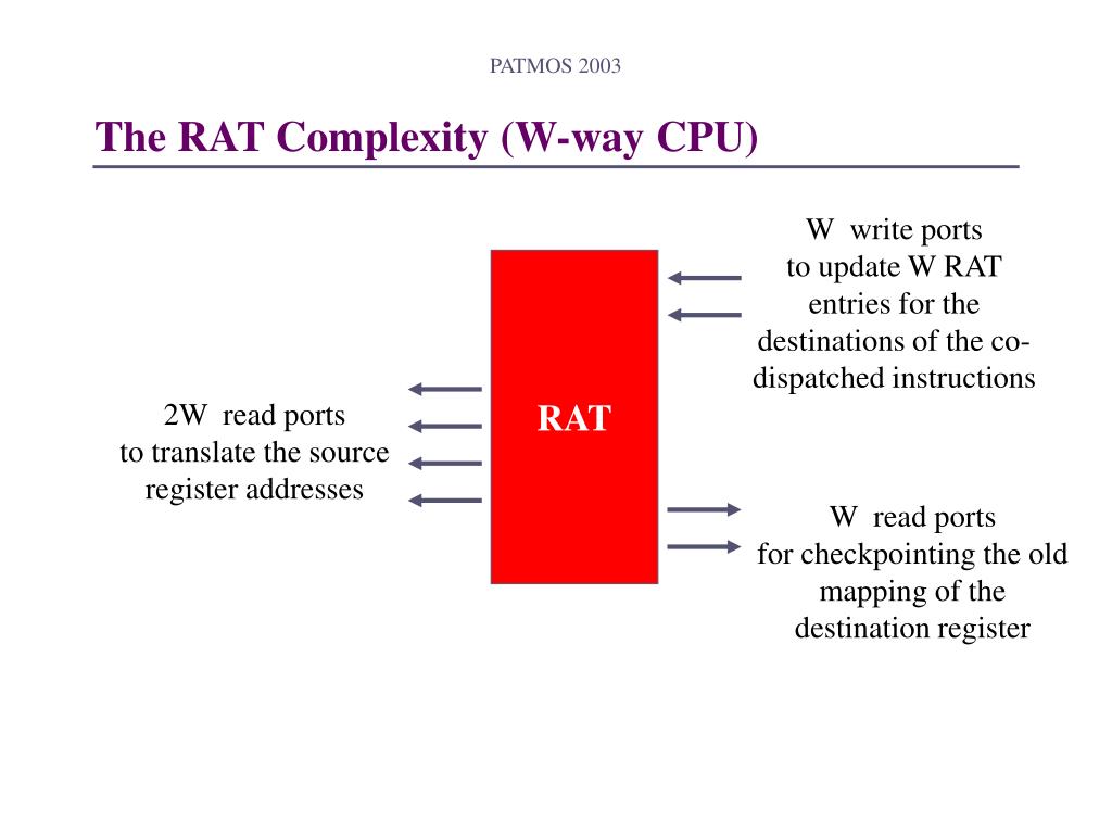 PPT - Energy Efficient Register Renaming PowerPoint Presentation, free ...