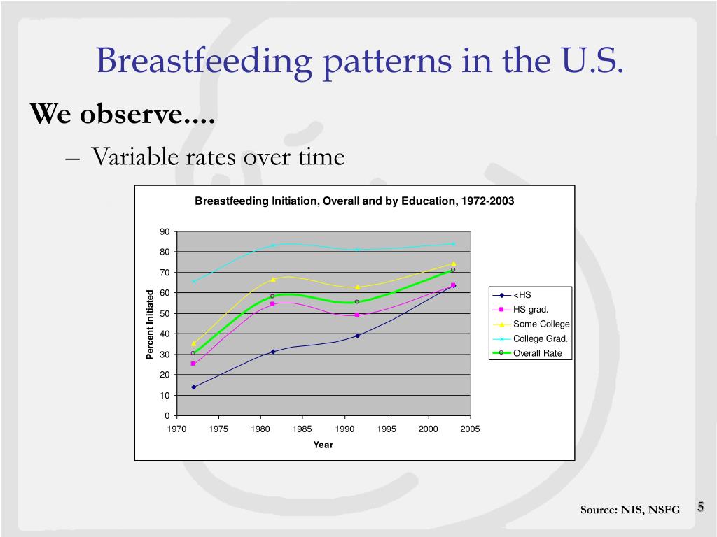 PPT - Candice Belanoff, MPH Department of Society, Human Development ...