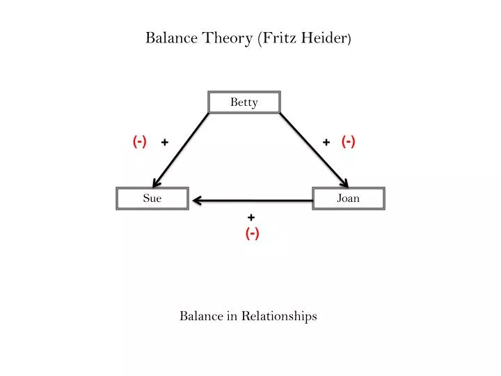 PPT - Balance Theory (Fritz Heider ) PowerPoint Presentation, free ...