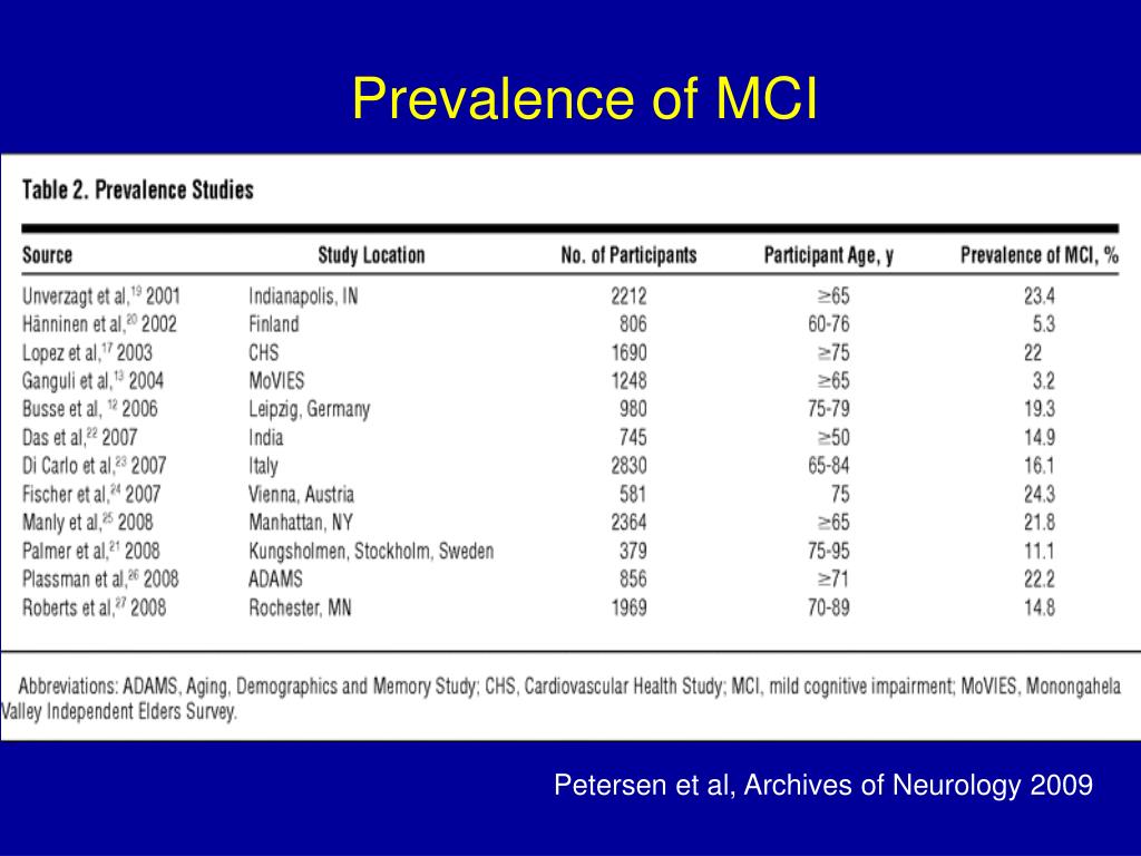 PPT - Healthy Aging, Mild Cognitive Impairment, and Alzheimer’s Disease ...