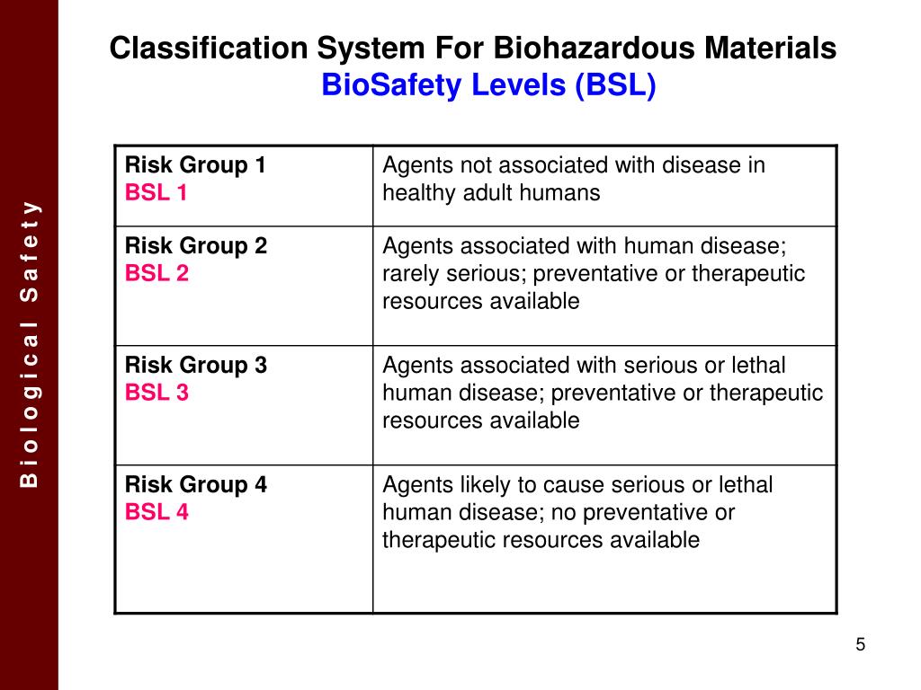 PPT - Biological Safety: Safety for people, animals, plants PowerPoint ...