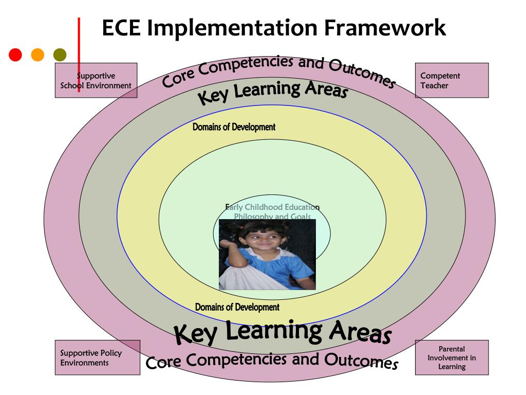 PPT - Early Childhood Education in Pakistan PowerPoint Presentation ...