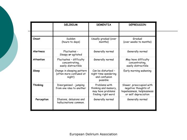 PPT - Managing Acute Confusion in The Elderly PowerPoint Presentation ...