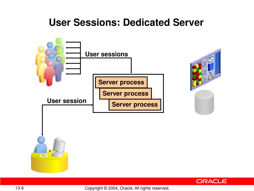 Ppt Oracle Shared Servers Powerpoint Presentation Free Download Id