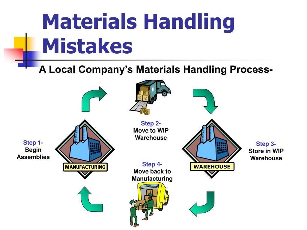 Material Handling Nptel Pdf at Shaun Cole blog Material Handling Nptel Pdf at Shaun Cole blog