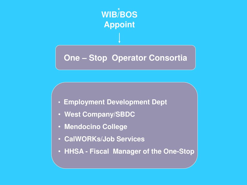 PPT - Mendocino County Workforce Investment Board - WIB PowerPoint ...