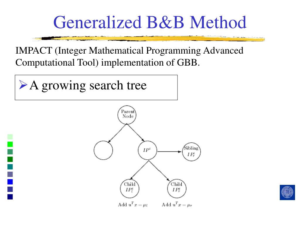 Ppt On Generalized Branching Methods For Mixed Integer Programming Powerpoint Presentation