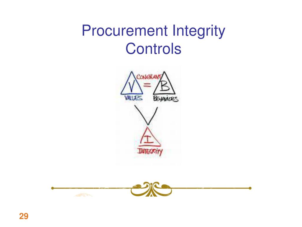 PPT - Personality Risk Profiles your Procurement Integrity Systems need ...