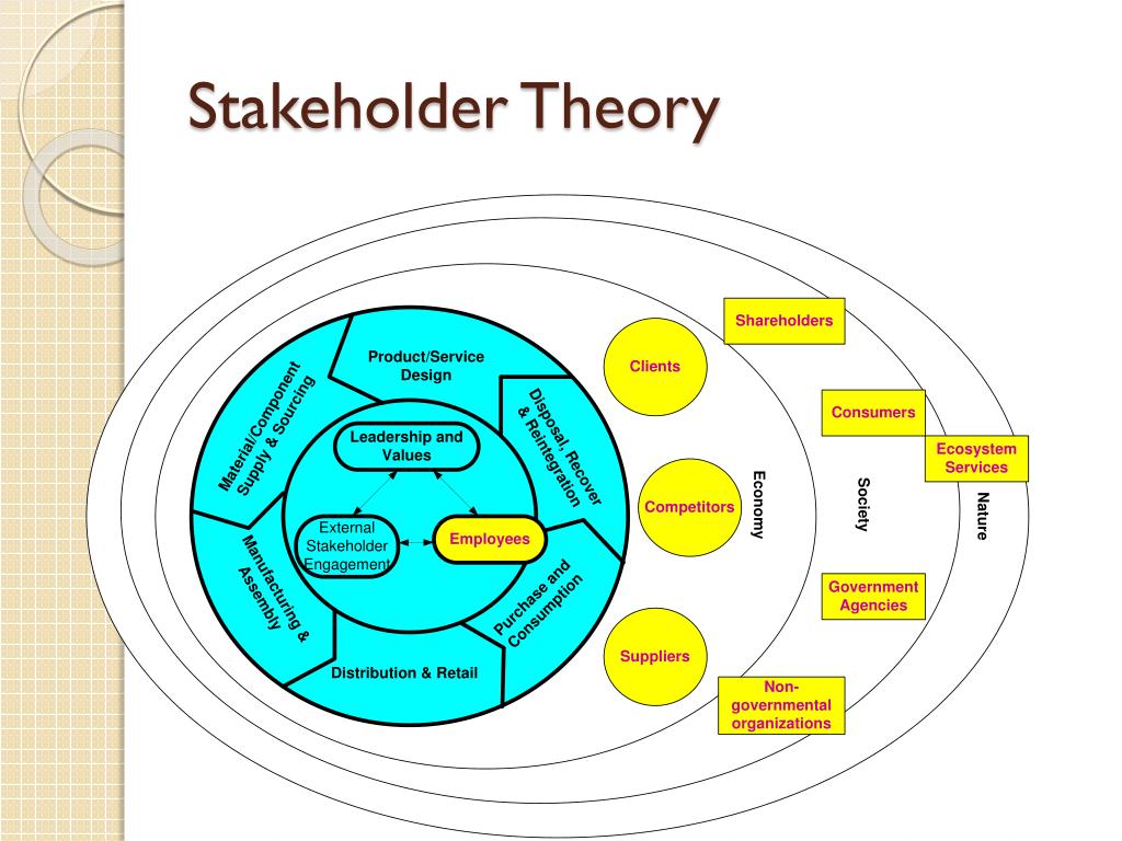 PPT - MIM 511/BA 548 Day 3: Stakeholder Engagement PowerPoint ...