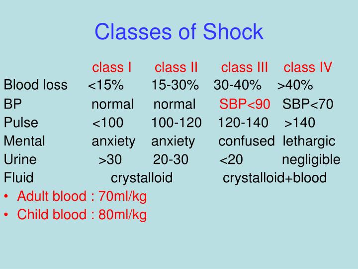 PPT - Shock and Fluid Resuscitation PowerPoint Presentation - ID:1822188