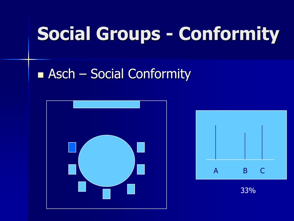 PPT - Sociology 545 Social Psychology PowerPoint Presentation, free ...