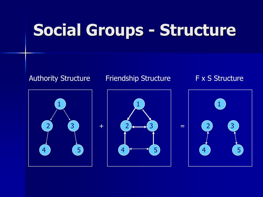 PPT - Sociology 545 Social Psychology PowerPoint Presentation, free ...