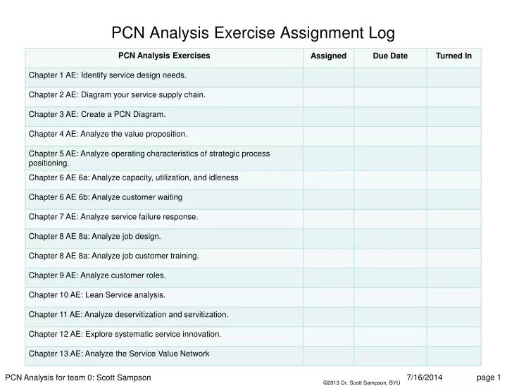 PPT - PCN Analysis Exercise Assignment Log PowerPoint Presentation ...