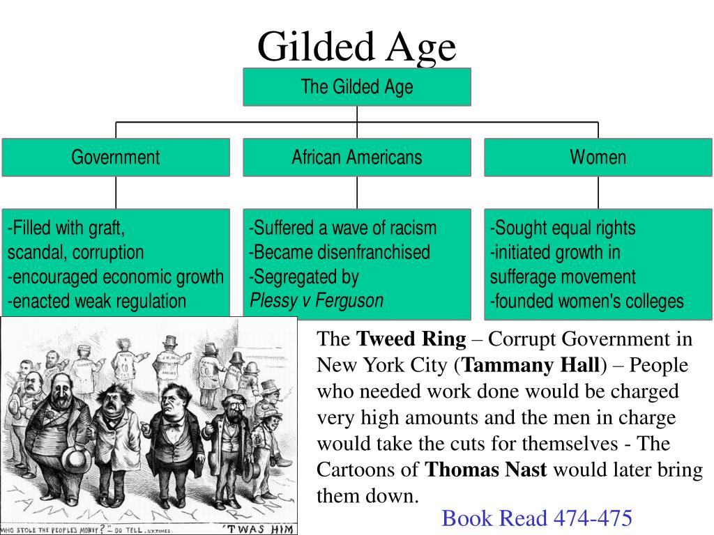 PPT The Gilded Age 1870 1900 PowerPoint Presentation Free Download PPT The Gilded Age 1870 1900 PowerPoint Presentation Free Download