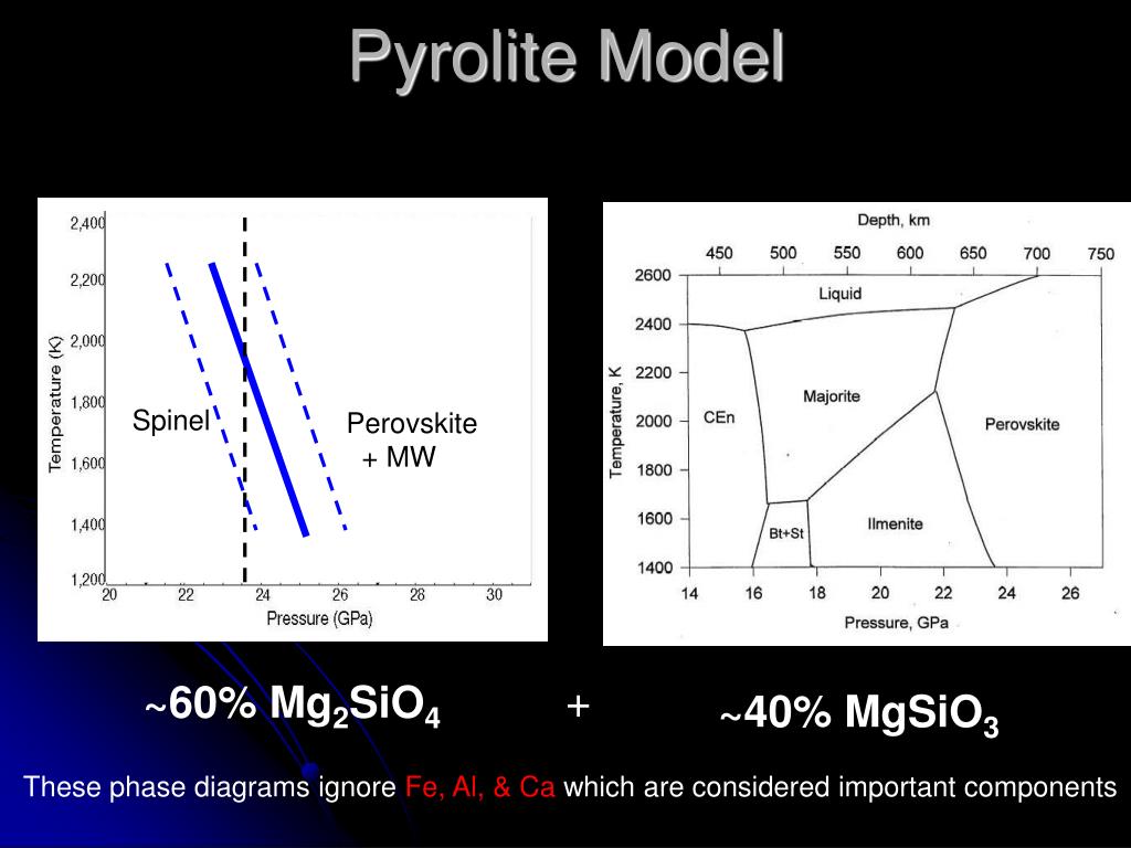 PPT - Chemical and Clapeyron-induced buoyancy at the 660 km ...