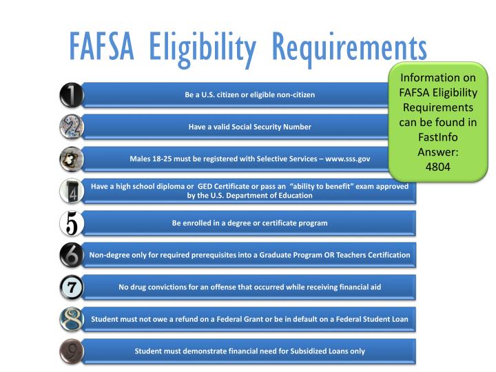 PPT - Enrollment Management 103 Intro to Student Financial Aid PowerPoint Presentation - ID:1822830
