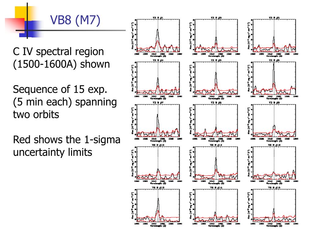PPT - Persistent Transition Region Emission in Very Low Mass Stars ...
