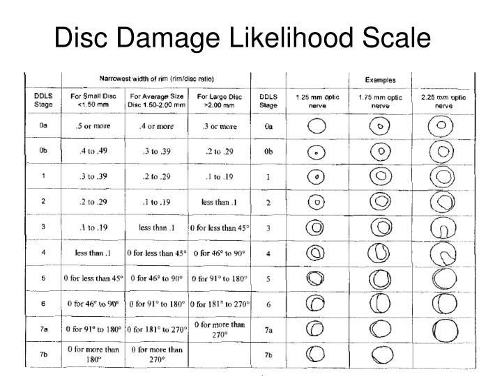 PPT - Optic Disc Evaluation IN Glaucoma PowerPoint Presentation - ID ...