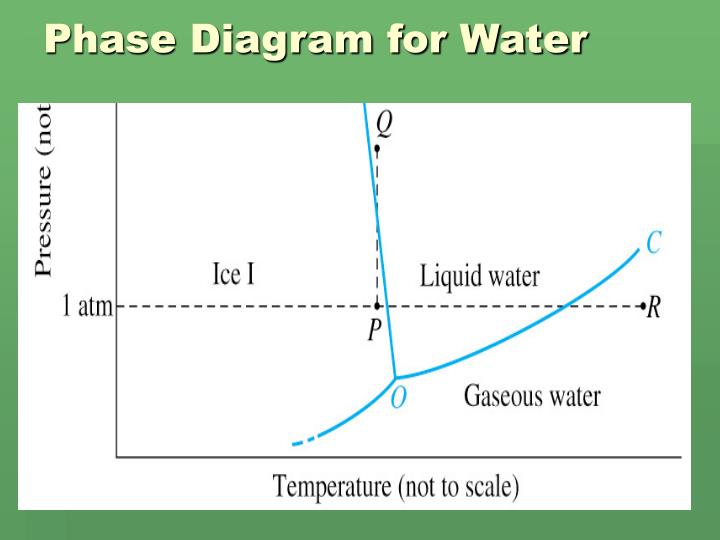 PPT - Phase Diagram PowerPoint Presentation - ID:1824152