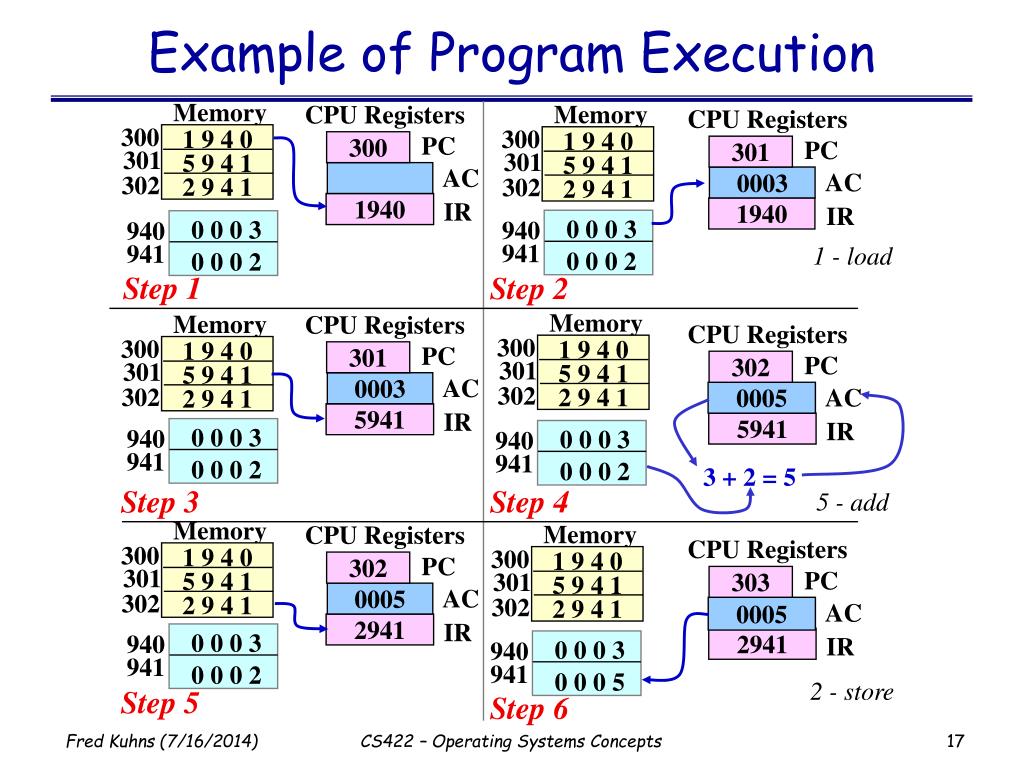 PPT - Computer Systems and Device Management PowerPoint Presentation ...