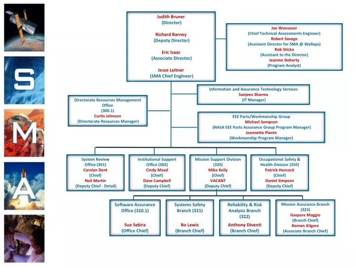 PPT - Judith Bruner (Director) Richard Barney (Deputy Director) Eric ...