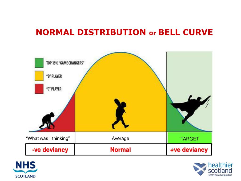 PPT - Leaders and leadership - the Good, the Bad and the Ugly ...