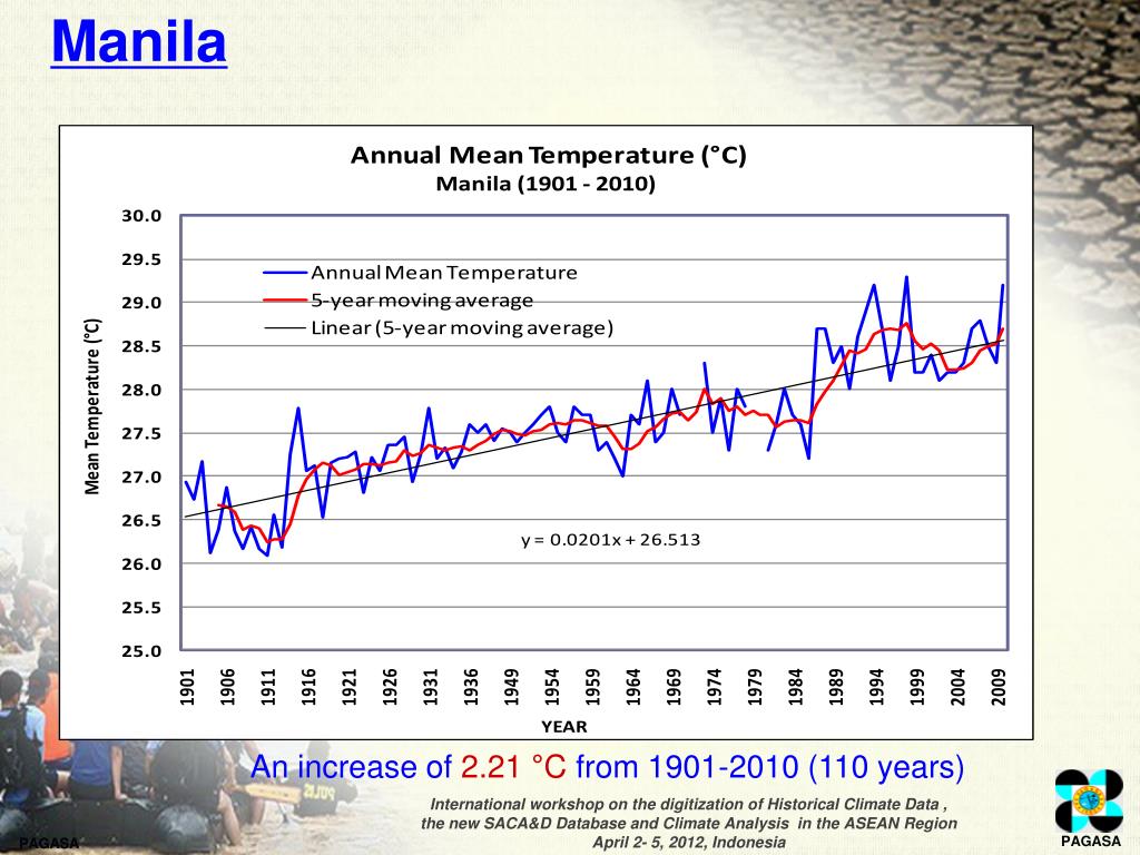 PPT - Climate Trends in the Philippines PowerPoint Presentation, free ...