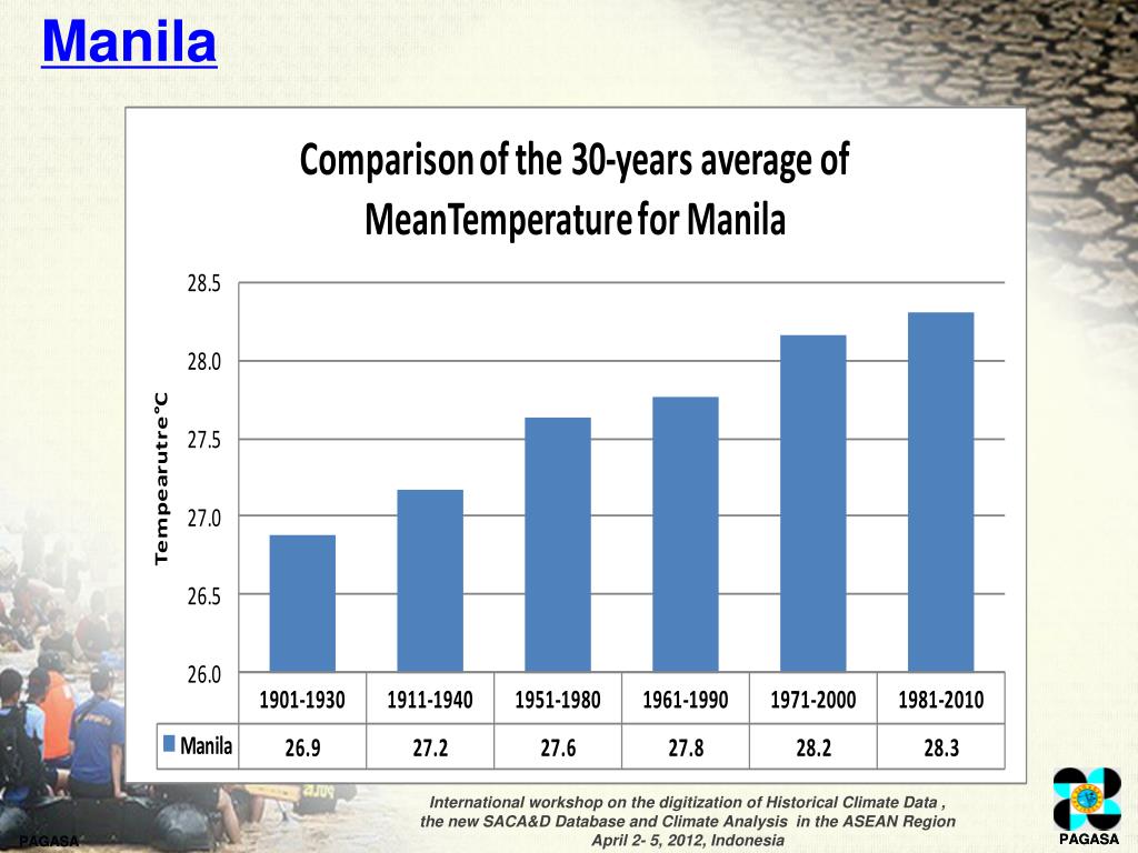 PPT - Climate Trends in the Philippines PowerPoint Presentation, free ...