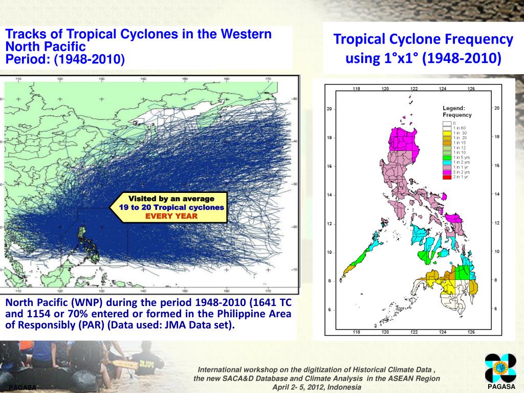 PPT - Climate Trends in the Philippines PowerPoint Presentation, free ...