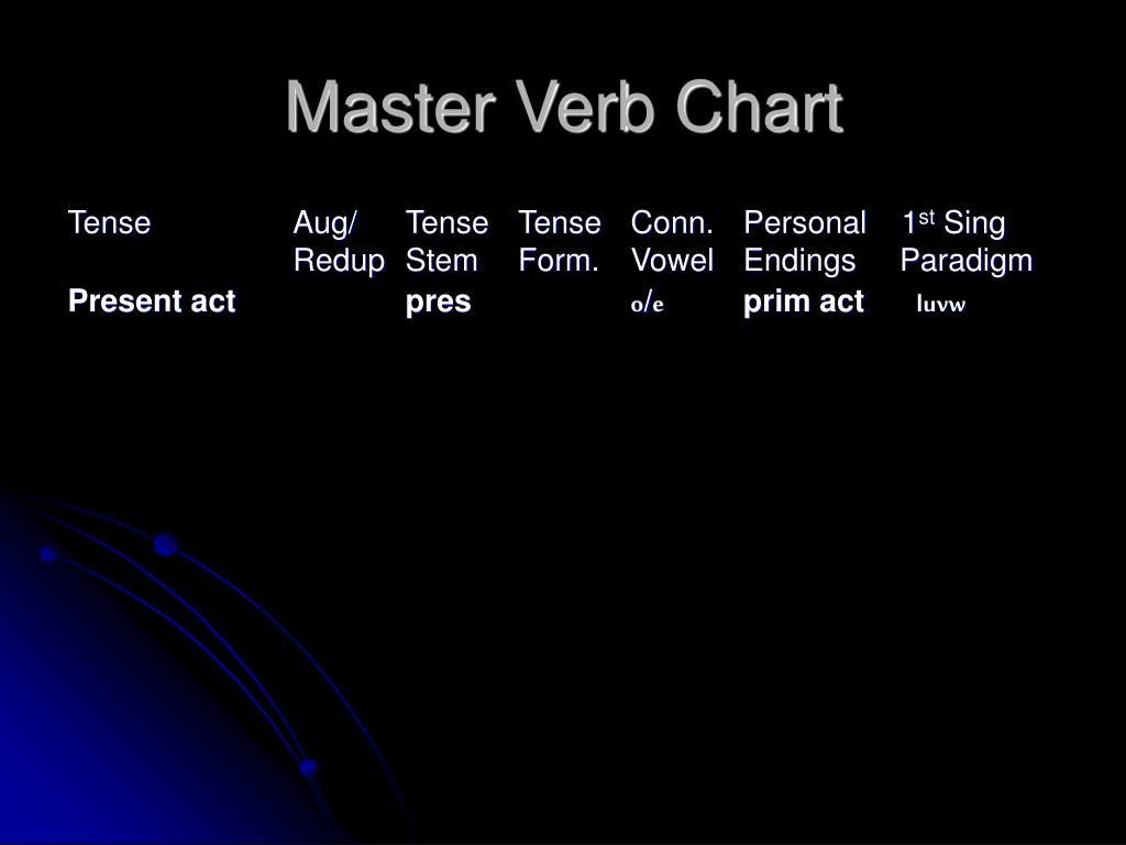 PPT - NT 500 Greek I- Chapter 17 Contract Verbs PowerPoint Presentation - ID:1824662