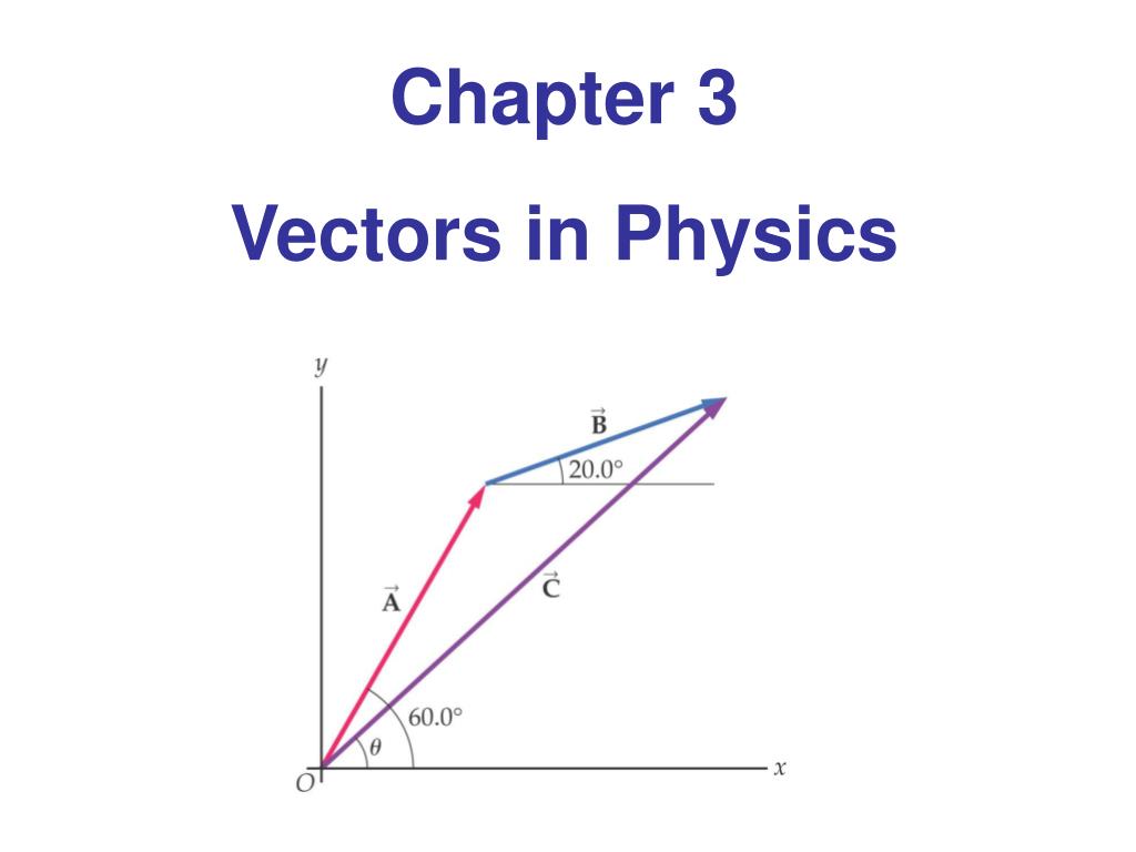 PPT Chapter 3 Vectors In Physics PowerPoint Presentation Free PPT Chapter 3 Vectors In Physics PowerPoint Presentation Free