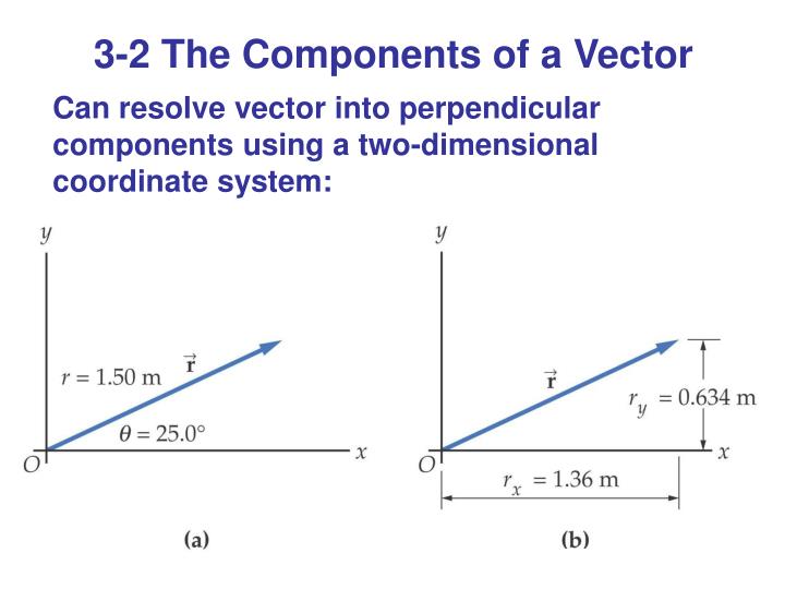 PPT - Chapter 3 Vectors in Physics PowerPoint Presentation - ID:1824868