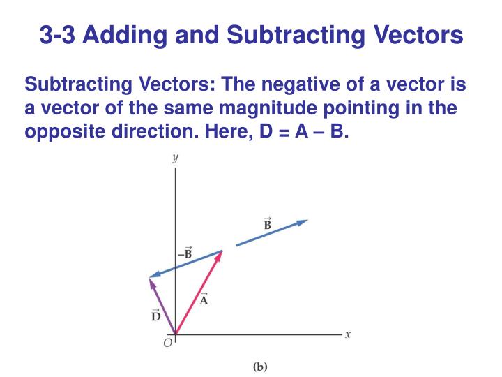 PPT - Chapter 3 Vectors in Physics PowerPoint Presentation - ID:1824868
