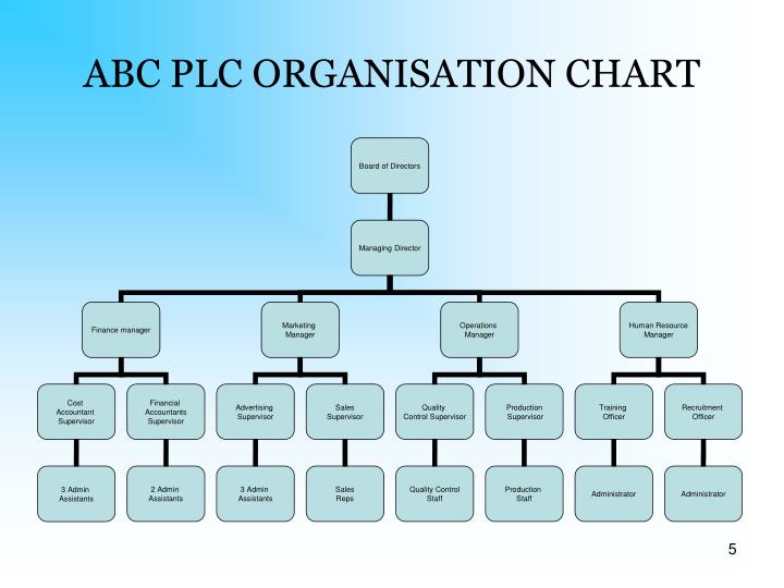PPT - BUSINESS MANAGEMENT PowerPoint Presentation - ID:1824919