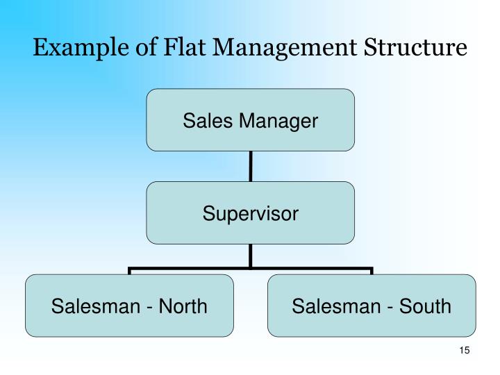 PPT - BUSINESS MANAGEMENT PowerPoint Presentation - ID:1824919